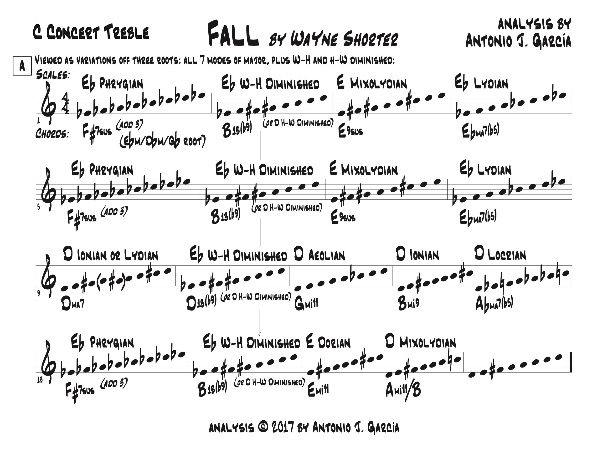 Improvising over Wayne Shorter's "Fall" Using Modes and Key Centers